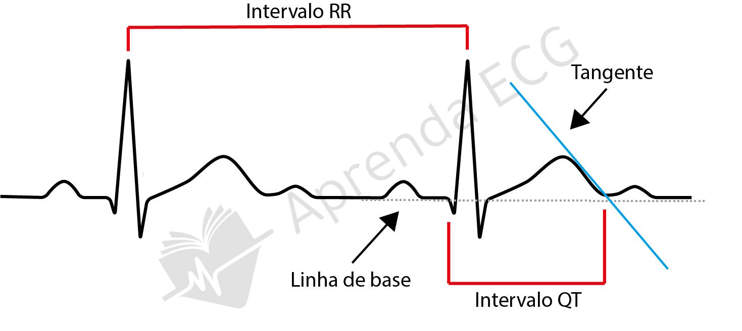 Intervalo QT - Aprenda ECG | Doctor Quest