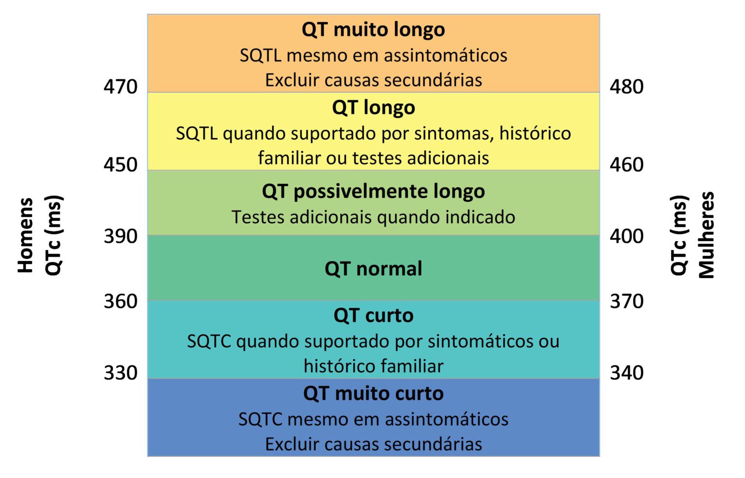 Calculadora: Intervalo QT Corrigido - Aprenda ECG