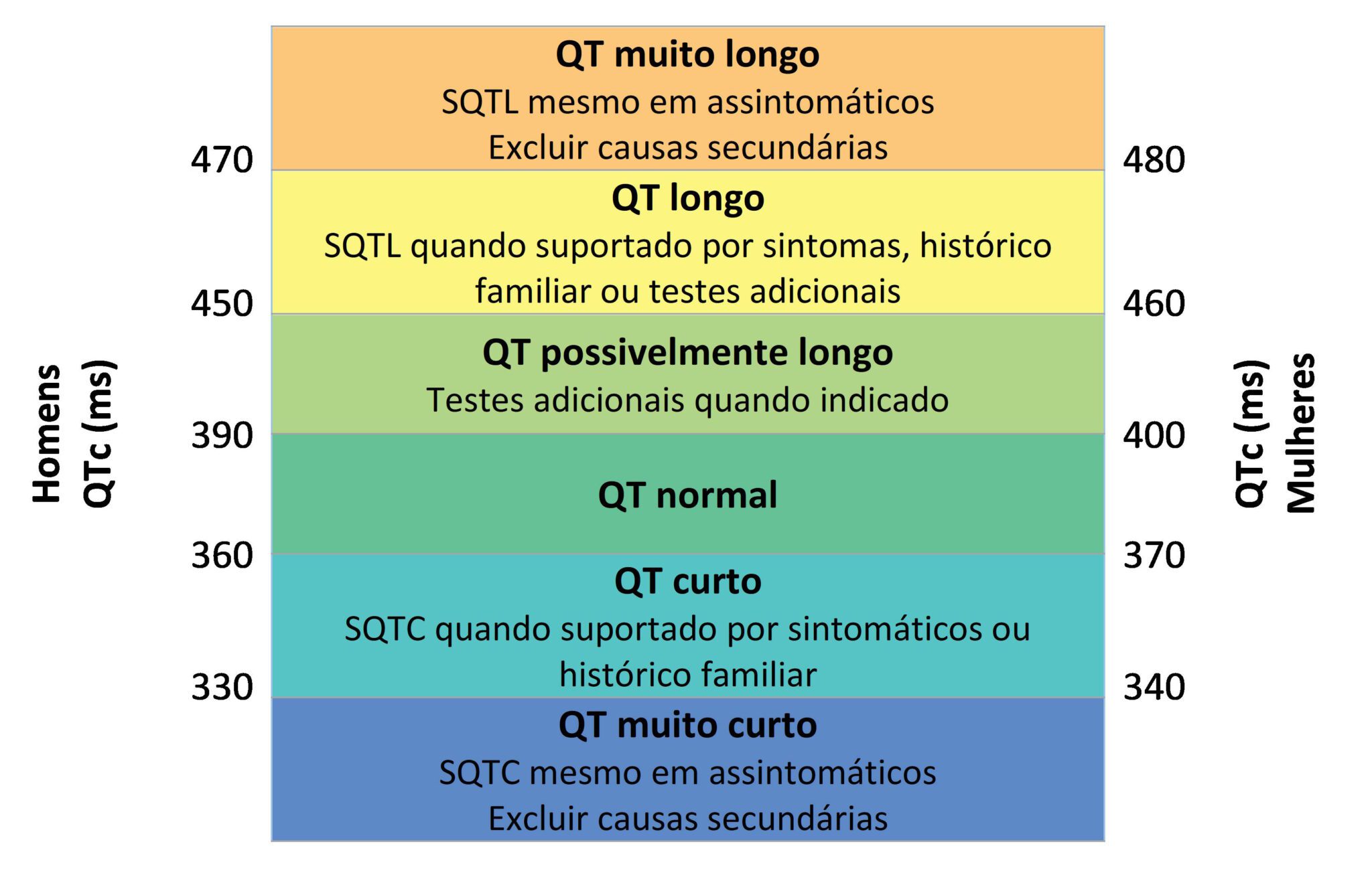 Intervalo QT - Aprenda ECG